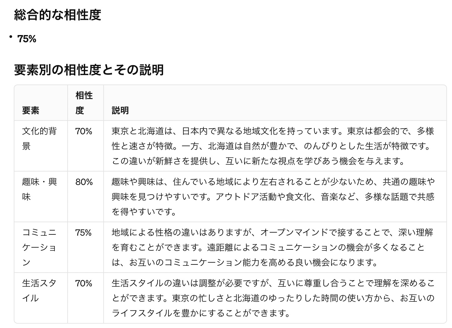 [TOMO]AI×サロン構築ランチ - YMMD,Inc.